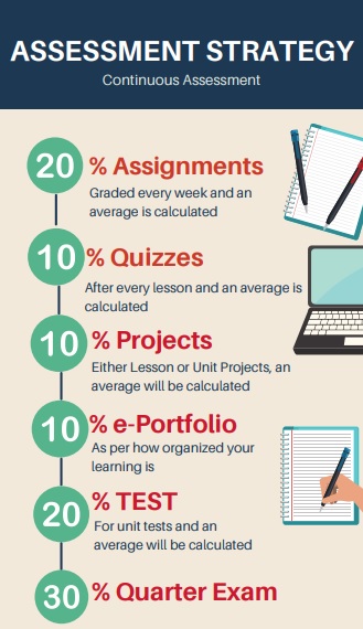 Assessment Strategy | Yearn to Learn